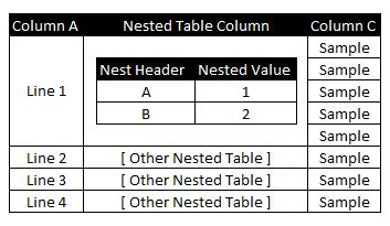 Solved: Table.Sort nested Tables - Microsoft Power BI Community