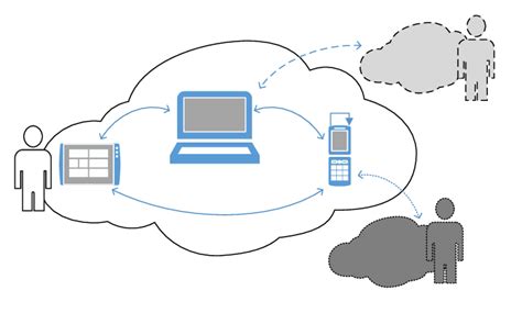 Schematic View Of The Envisioned Future Data Exchange Of Nomadic Users
