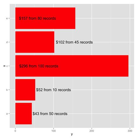 R Positioning Labels On Geombar Stack Overflow