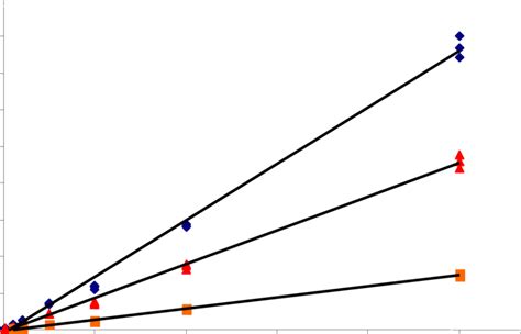 Matrix Matched Calibration Curves For Hydrolysed Fumonisin Hfb 1 Hfb