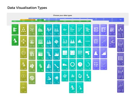 How To Pick Up Right Type Of Data Visualisation On Behance