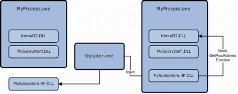 Hot Patching Made Easy Codeproject