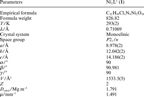 Crystallographic Data For Niii Complex 1 Download Table