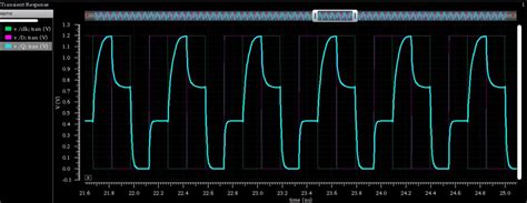 Simulating Node Capacitance Charging Rf Design Cadence Technology Forums Cadence Community