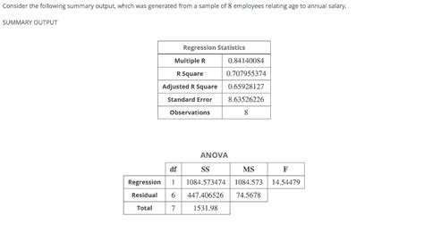 Solved Consider The Following Summary Output Which Was