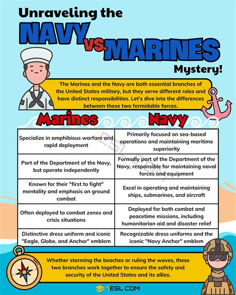 Marines Vs Navy Confusing US Military Terms ESL