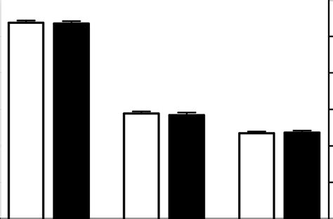 5 Plasma Osmolality Sodium And Chloride Concentration Of T