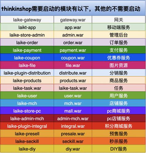 打包步骤来客推商城系统 · 专注用户体验