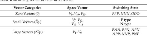 Figure 1 From Three Level Reduced Switch Acdcac Power Conversion System For High Voltage