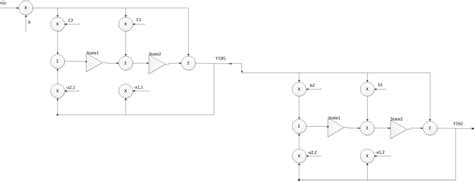 Filters Second Order Sections And Normalized Factor Signal