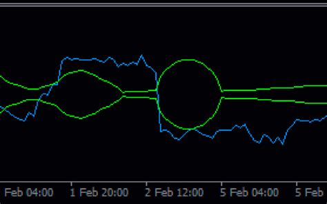 F RSI Indicator MT4 Indicator Download For FREE MT4Collection