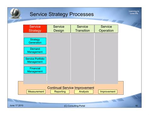 ITIL V Awareness Jun PDF Information Services Industry Industries