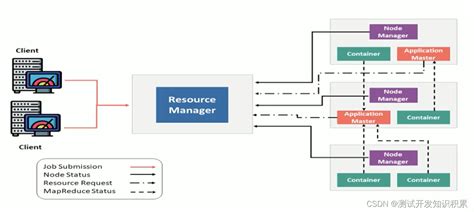 Hadoop之mapreducemapreduce采用分而治之策略大规模数据库 Csdn博客 Hadoop之mapreducemapreduce采用分而治之策略大规模数据库 Csdn博客
