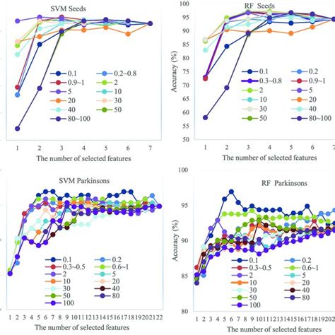 Classification Accuracy With Svm Classification Download