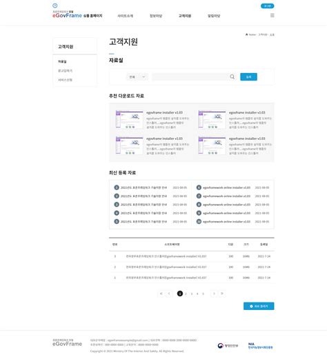 GitHub Wonnyone Egovframe Template Simple React