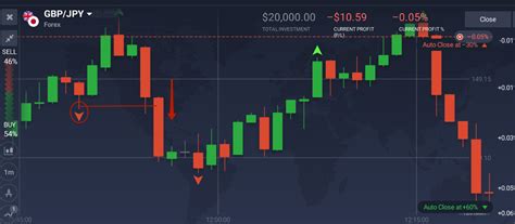 Indicator Fractals Description Of Settings And Logic Of The Instrument Iq Option
