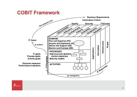 what is cobit