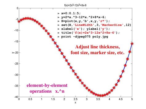 ppt solution strategies 1 programming with matlab powerpoint