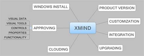 XMIND XMind Mind Mapping Software