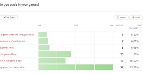 Superphillip Central Central City Census May 2013