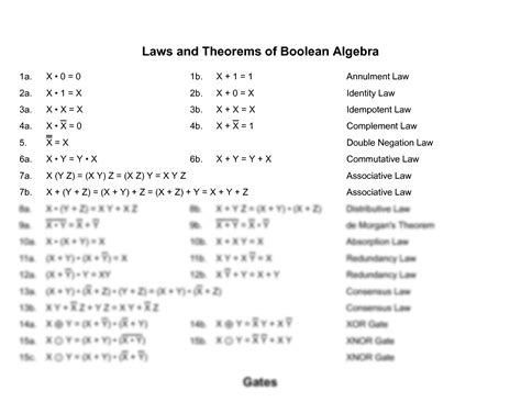 Boolean Algebra Theorems