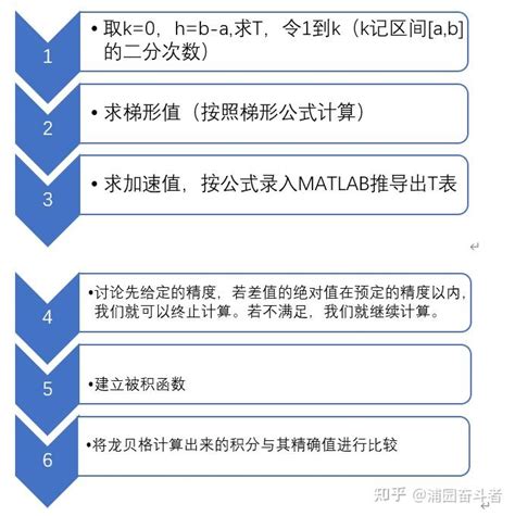 matlab龙贝格求积公式的实例 知乎