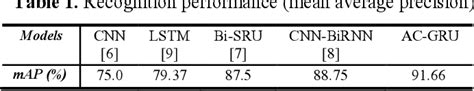 Table 1 From Attention Enhanced Spatial Temporal Neural Network For Hrrp Recognition Semantic