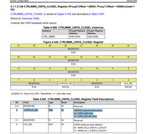 AM For Boot Mode Choosing QSPI The BOOTMODE Pins Iclk Is Using For Choose The Loopback