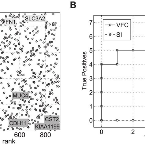 Alternative Splicing In The Affymetrix Colon Cancer Sample Dataset A Download Scientific