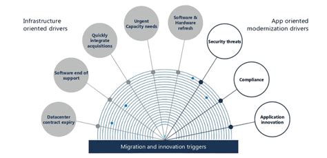 Boost Performance Security With Azure Infrastructure Solutions