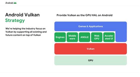 Android Vulkan 官宣转正并统一渲染堆栈 ，这对 Flutter 又有什么影响？ · Gitbook
