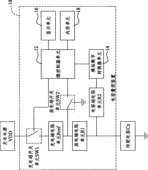 Measuring Device For Capacitance And Method Thereof Eureka Patsnap