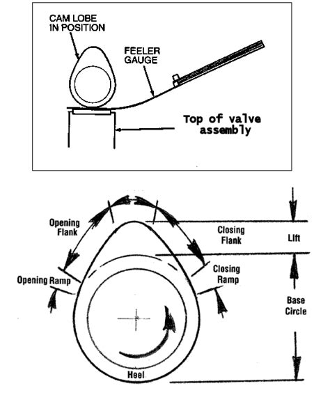 TIP Eachfuel Injector Lines Up With Each Intake Valve