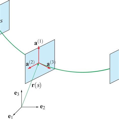 Analysis Of Experimental Results Under Assumption Of Linear Elasticity Download Scientific