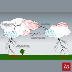 Lightning Causes Types And Hotspots ClearIAS