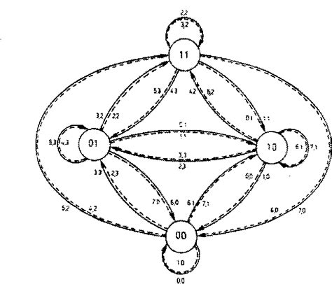 figure 1 from syndrome decoding of binary convolutional codes