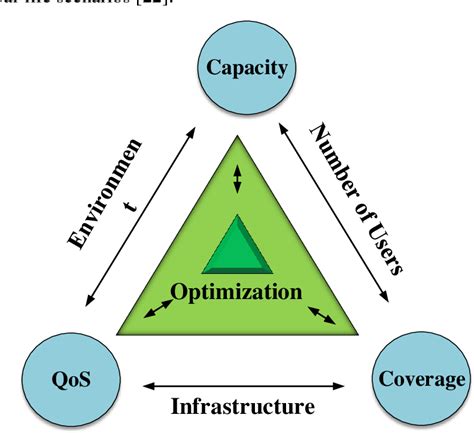 Figure 2 3 From Outdoor Propagation Pathloss Model For Umts Networks Using Feedforward
