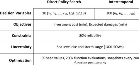 Aside From The Number Of Decision Variables In Each Of The Formulations
