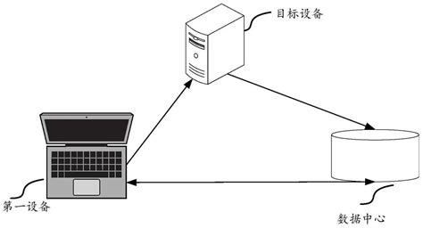 data acquisition method device computer equipment and readable