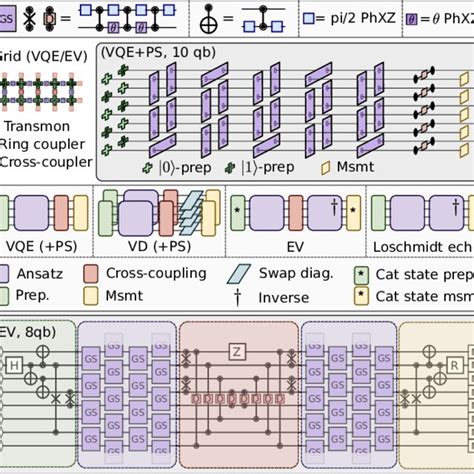 the upccd ansatz and its compilation to a 2d superconducting transmon