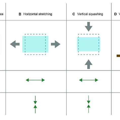 schematic explanation of the two dimensional poisson effect a a