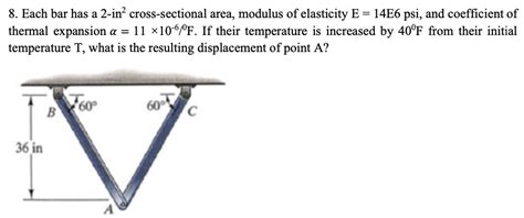 Solved 8 Each Bar Has A 2 In Cross Sectional Area Modulus