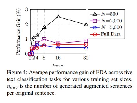 eda easy data augmentation techniques for boosting performance on