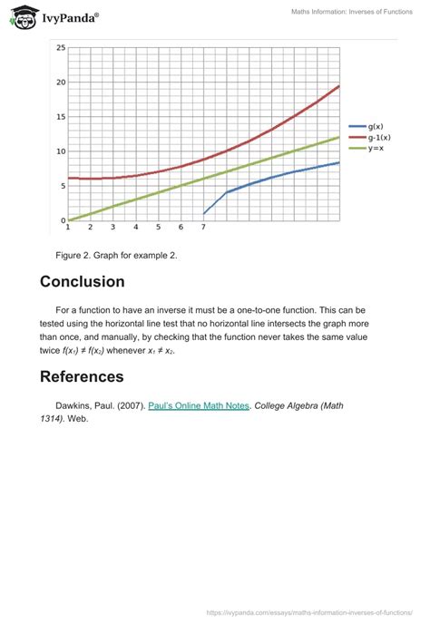 Maths Information Inverses Of Functions 453 Words Essay Example