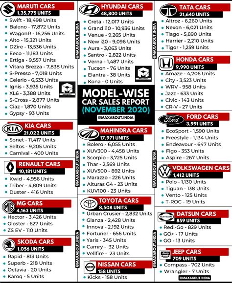 Detailed Model Wise Car Sales Report November 2020