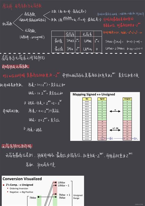 北邮csapp上课笔记整理 csapp tmax csdn博客