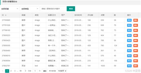 利用docker一键发布nginx Tomcat Mysql应用集群docker Tomcat Mysql Csdn博客