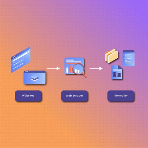 Python Internet Scraping Tutorial 2024 Netnut