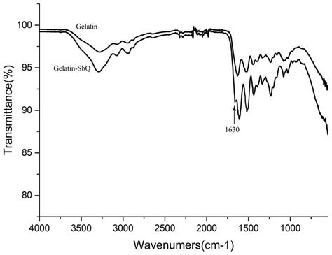 一种可光固化的化合物及其制备方法和应用与流程 2