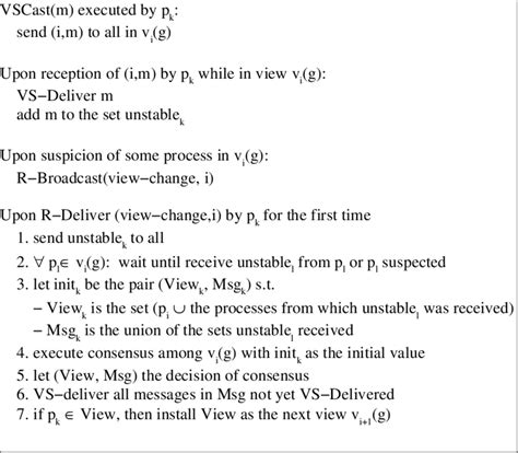 Solving VSC View Change SCH 2002 Download Scientific Diagram